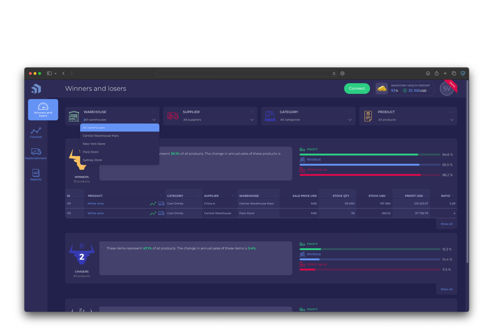 Demand Plannning & Sales Forecasting Software