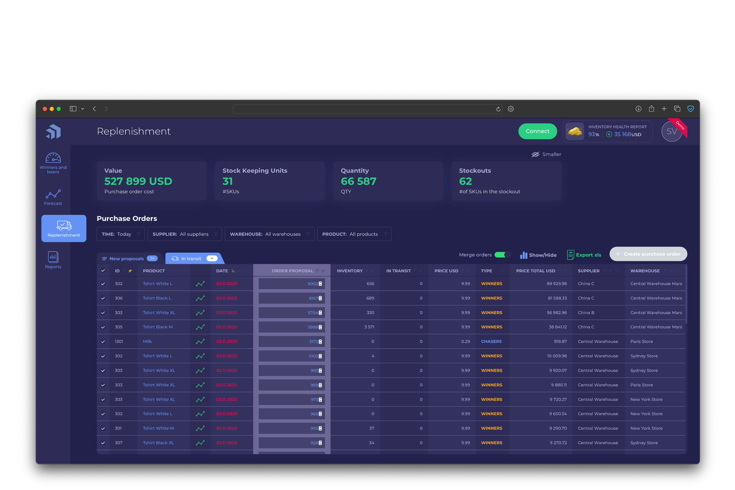 Demand Plannning & Sales Forecasting Software