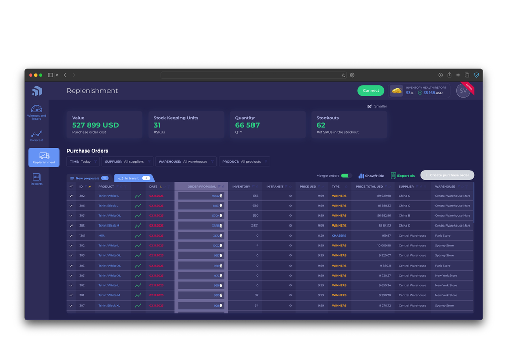 Demand Plannning & Sales Forecasting Software