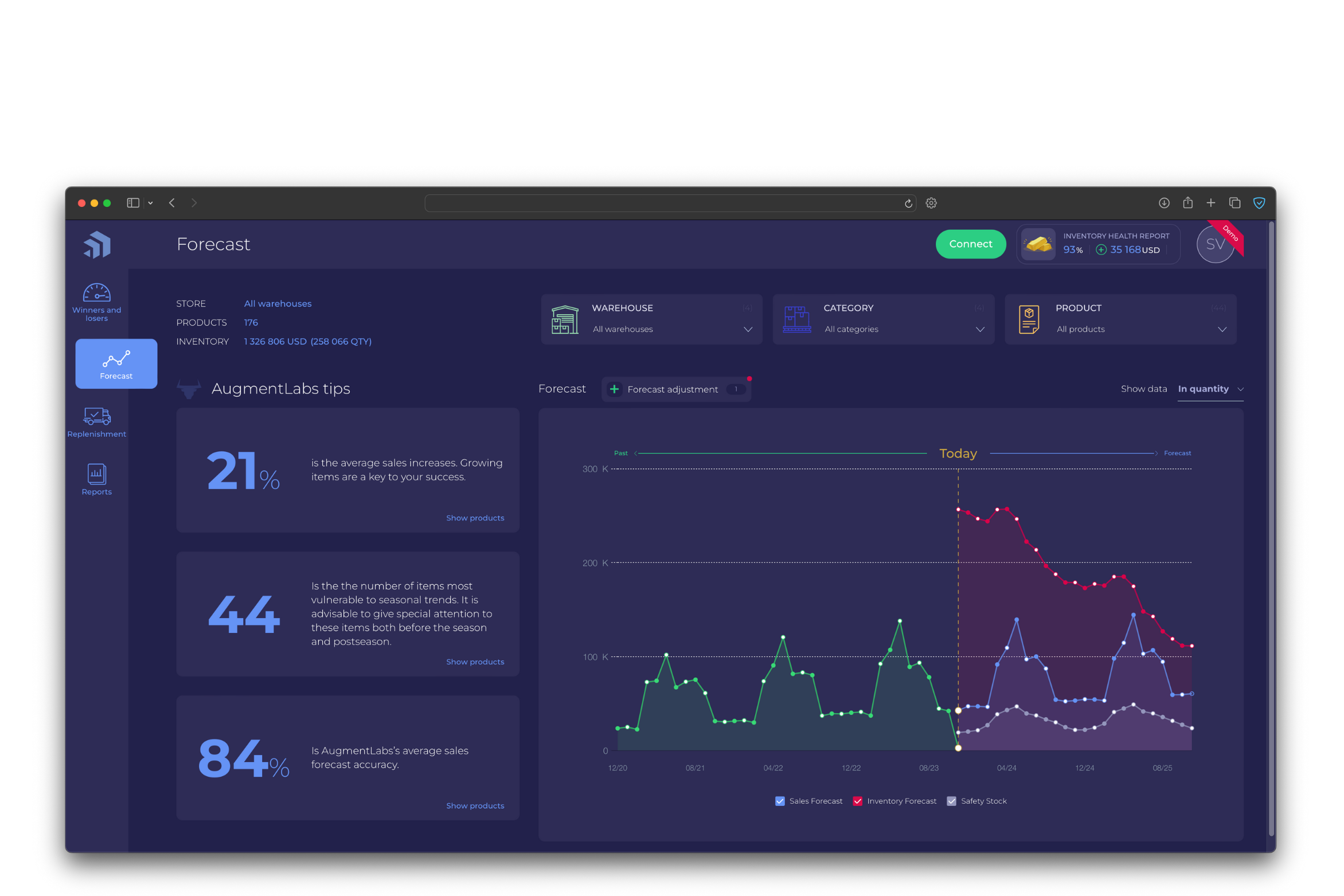 Demand Plannning & Sales Forecasting Software