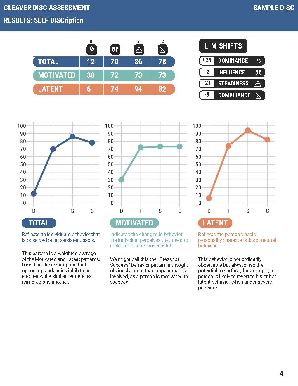 Cleaver DISC & Motivating Values Assessment — Cleaver Company Intl.
