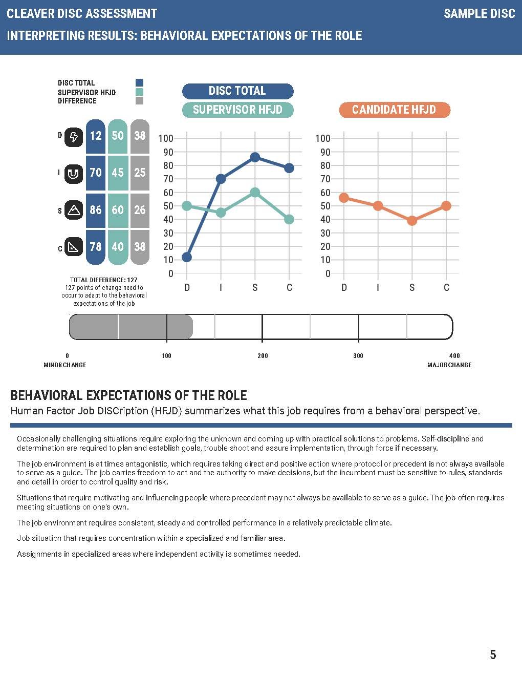 Cleaver DISC & Motivating Values Assessment — Cleaver Company Intl.