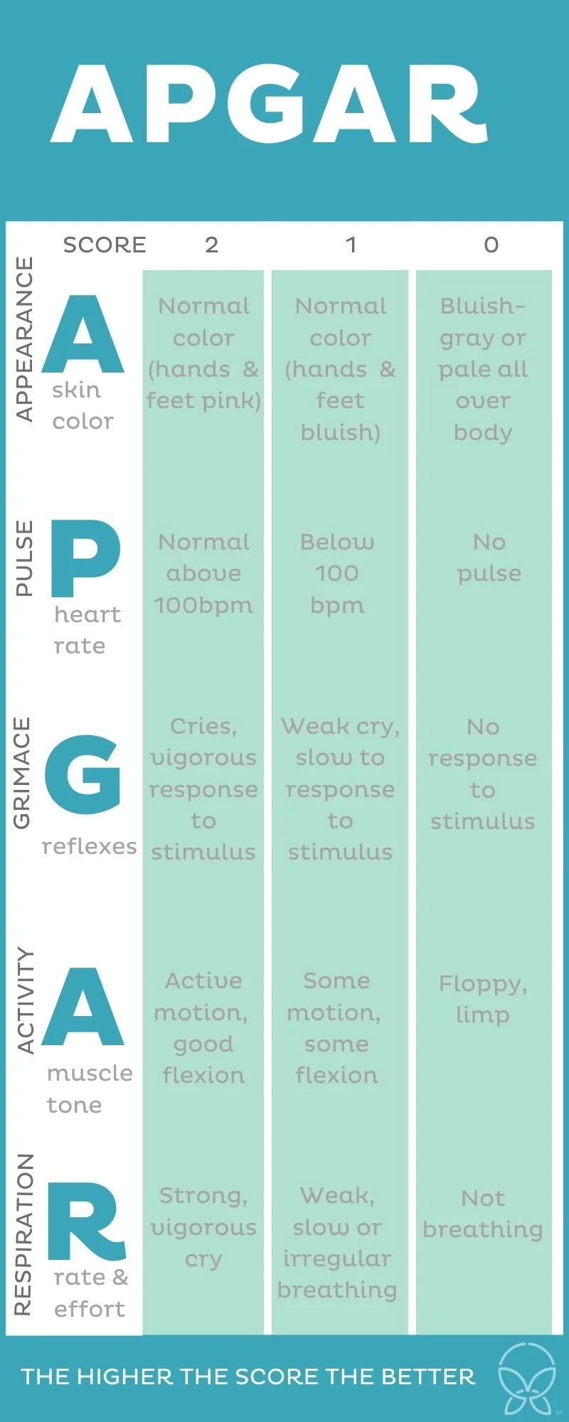 APGAR score — 4th Trimester Fitness Method