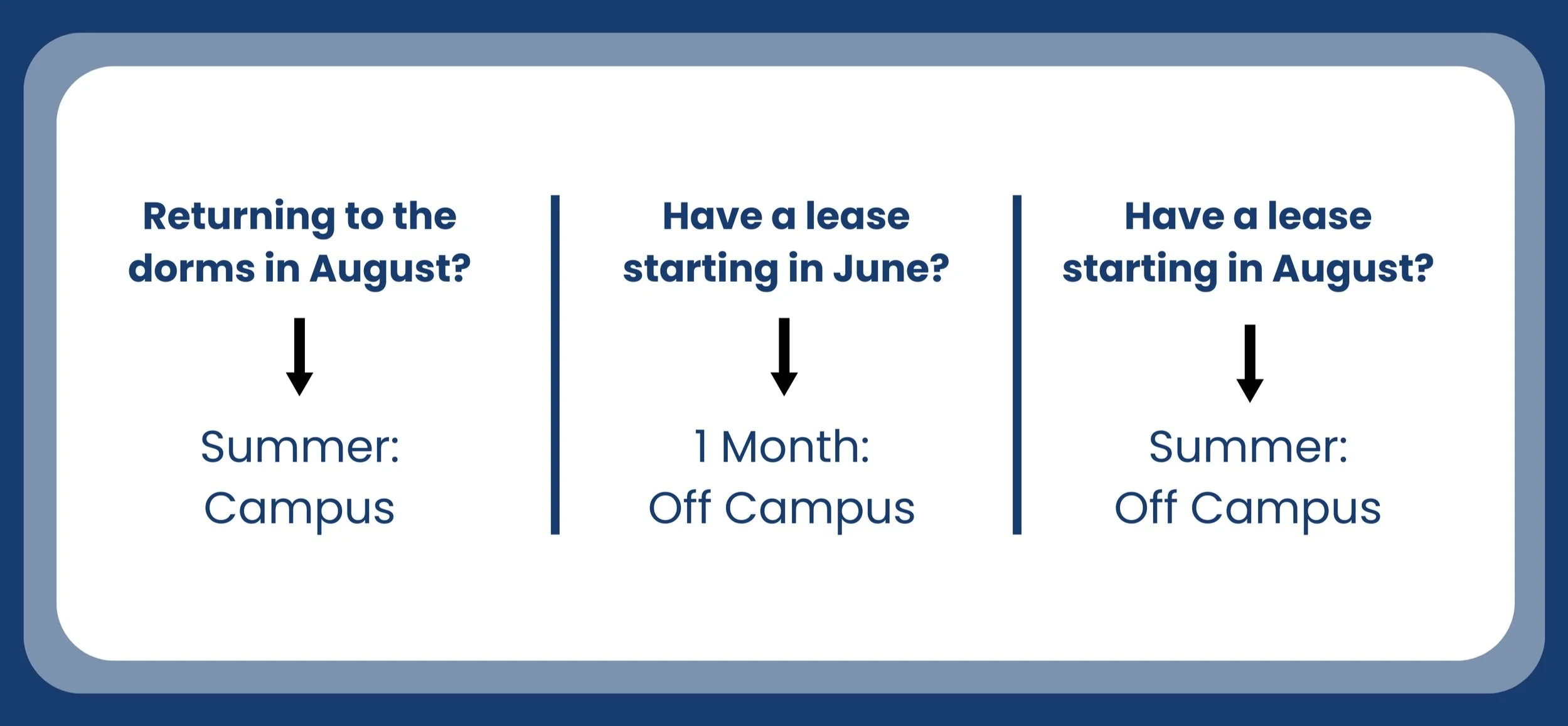 Pricing — Campus Storage Solutions