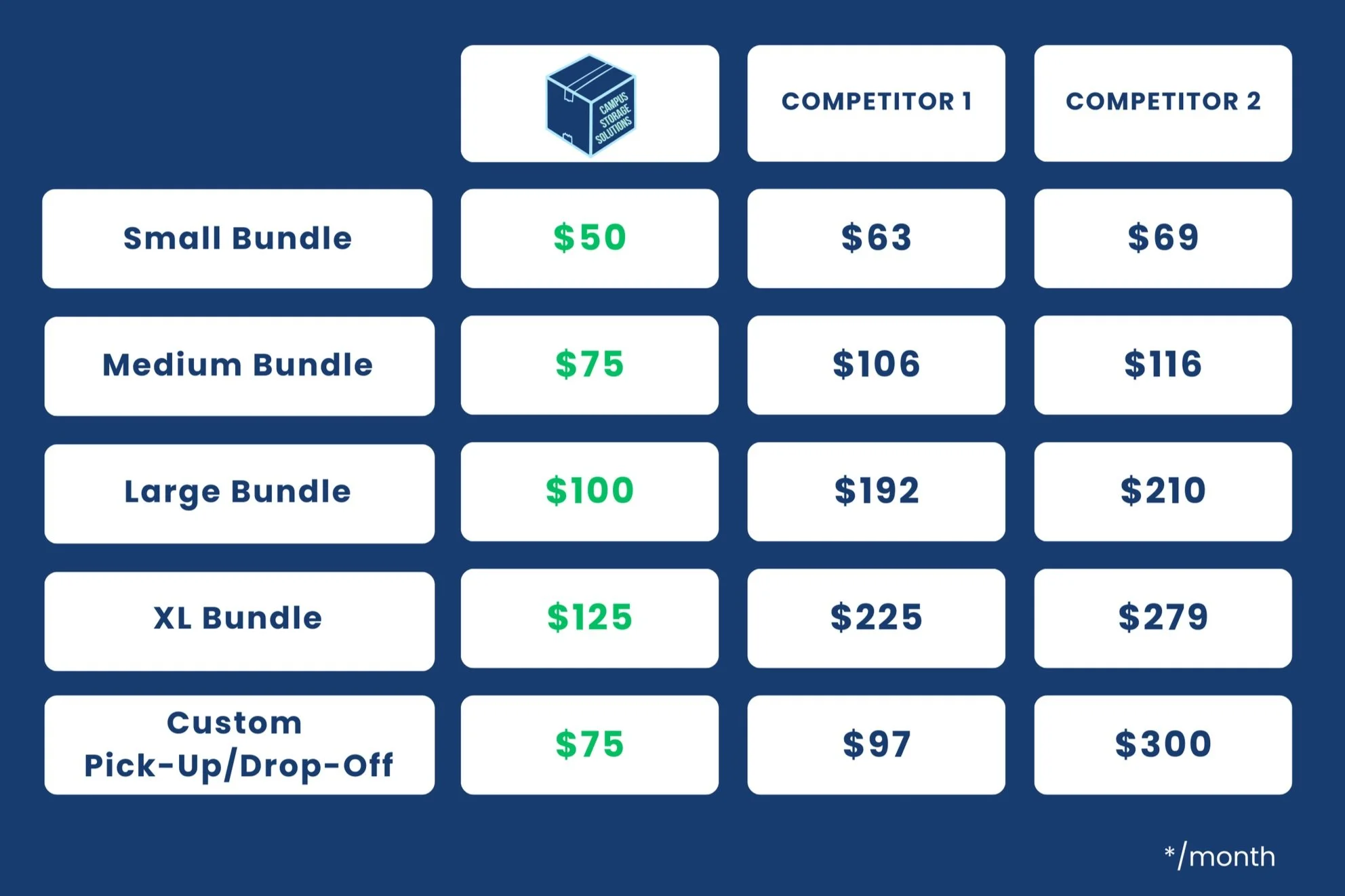 Campus Storage Solutions