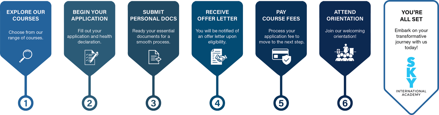 Admission & Visa Process — SkyAcademy_15Feb'24