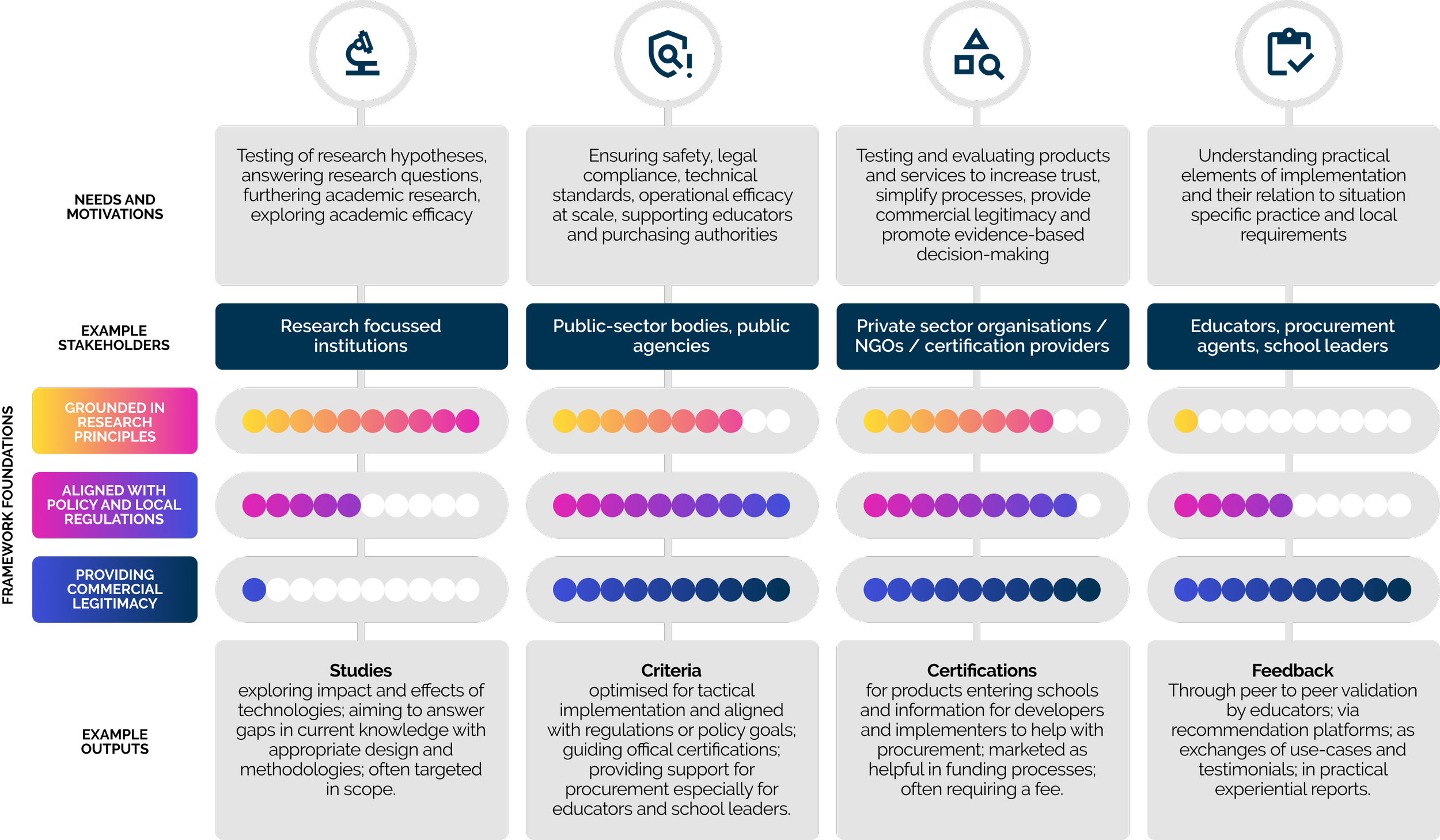 Deep Dives — EdTech Strategy Lab