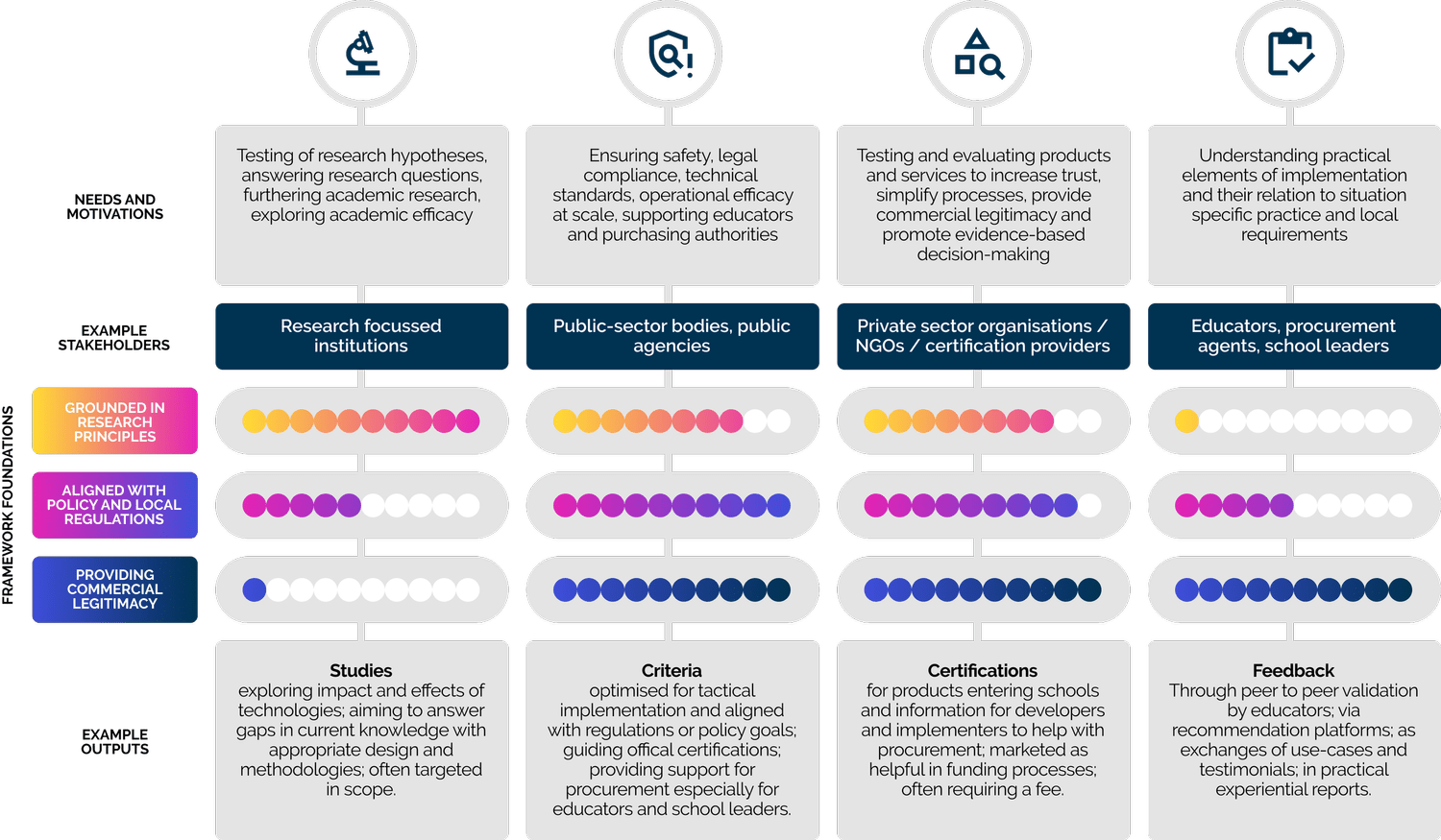 The different types of evaluation frameworks — EdTech Strategy Lab