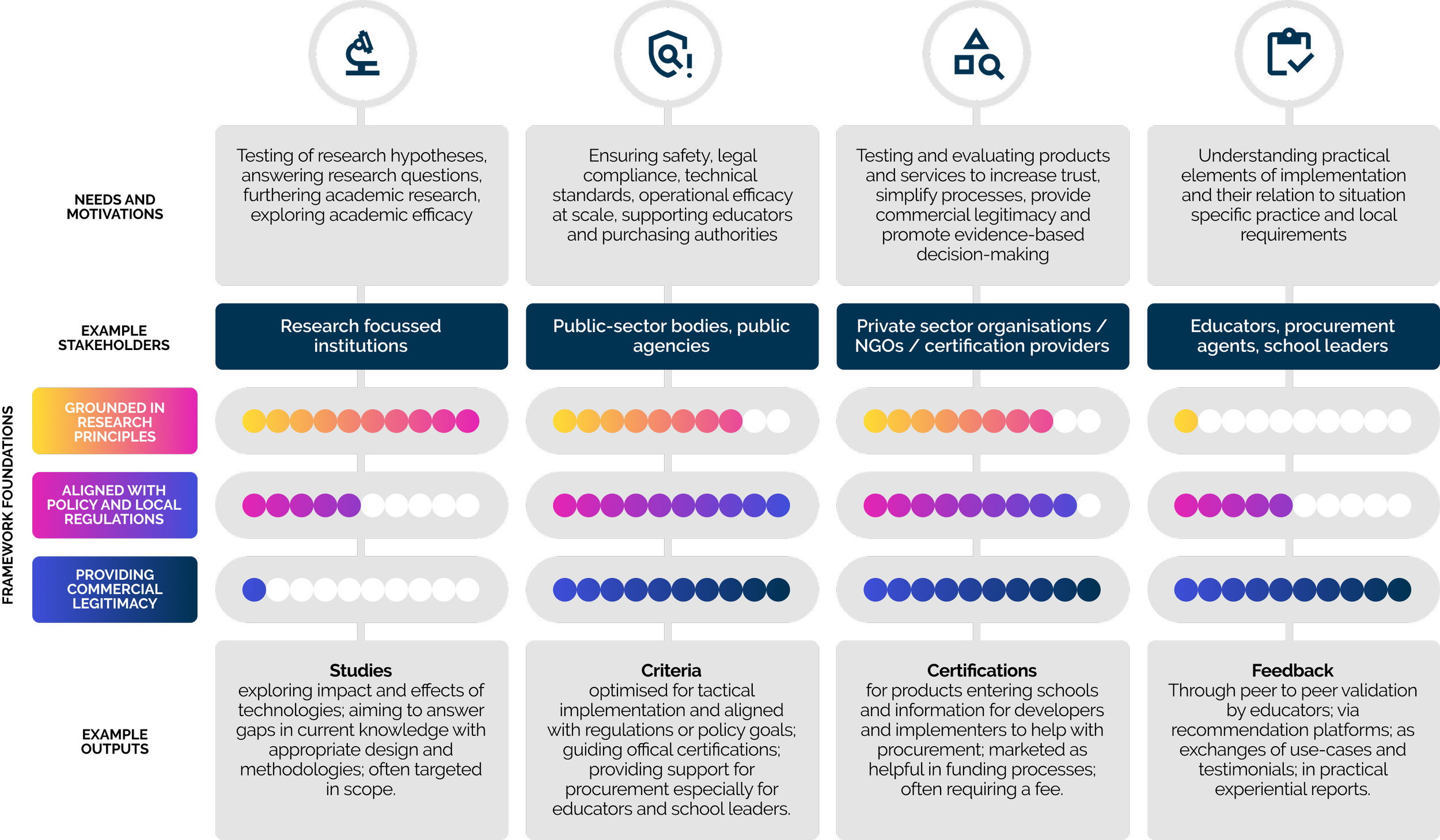 The different types of evaluation frameworks — EdTech Strategy Lab
