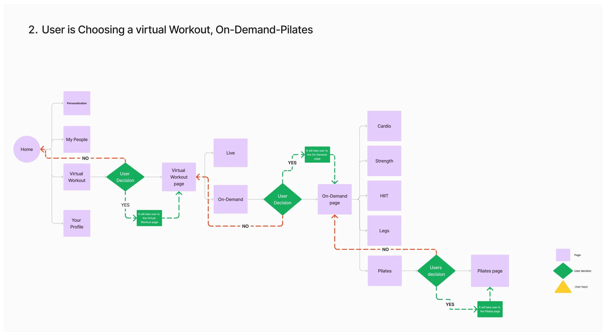 Empowering Fitness Buddies: Training Support and Motivation — Gordana ...