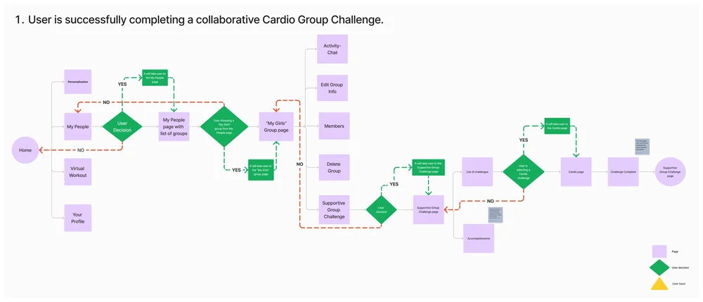 Empowering Fitness Buddies: Training Support and Motivation — Gordana ...