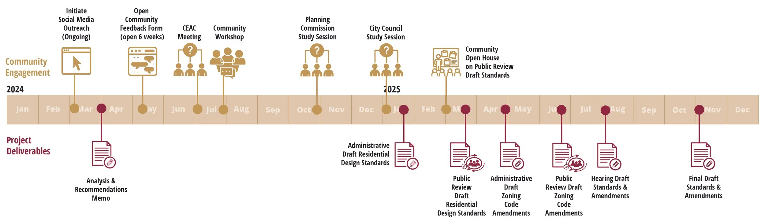 Comprehensive Zoning Ordinance Update — Milpitas Comprehensive Zoning ...