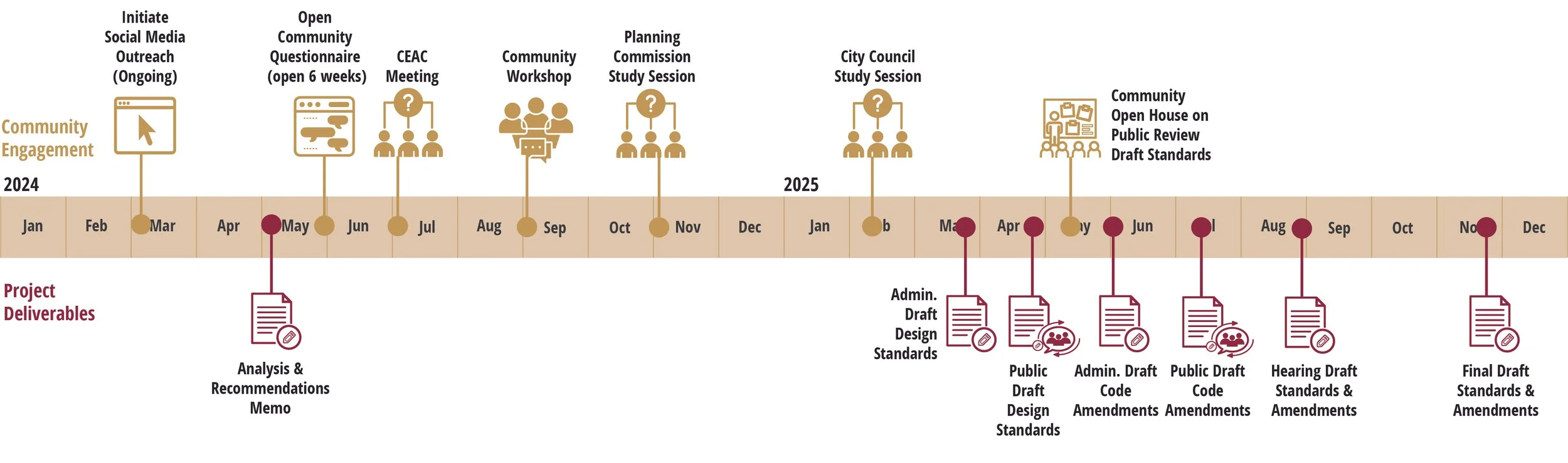 Comprehensive Zoning Ordinance Update — Millbrae Citywide Objective ...