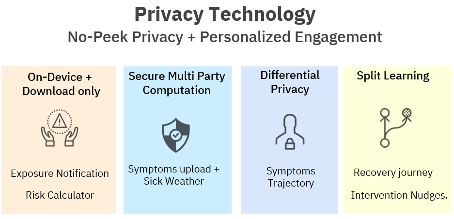 PathCheck: Filling missing pieces for (future) pandemic response — PathCheck Foundation