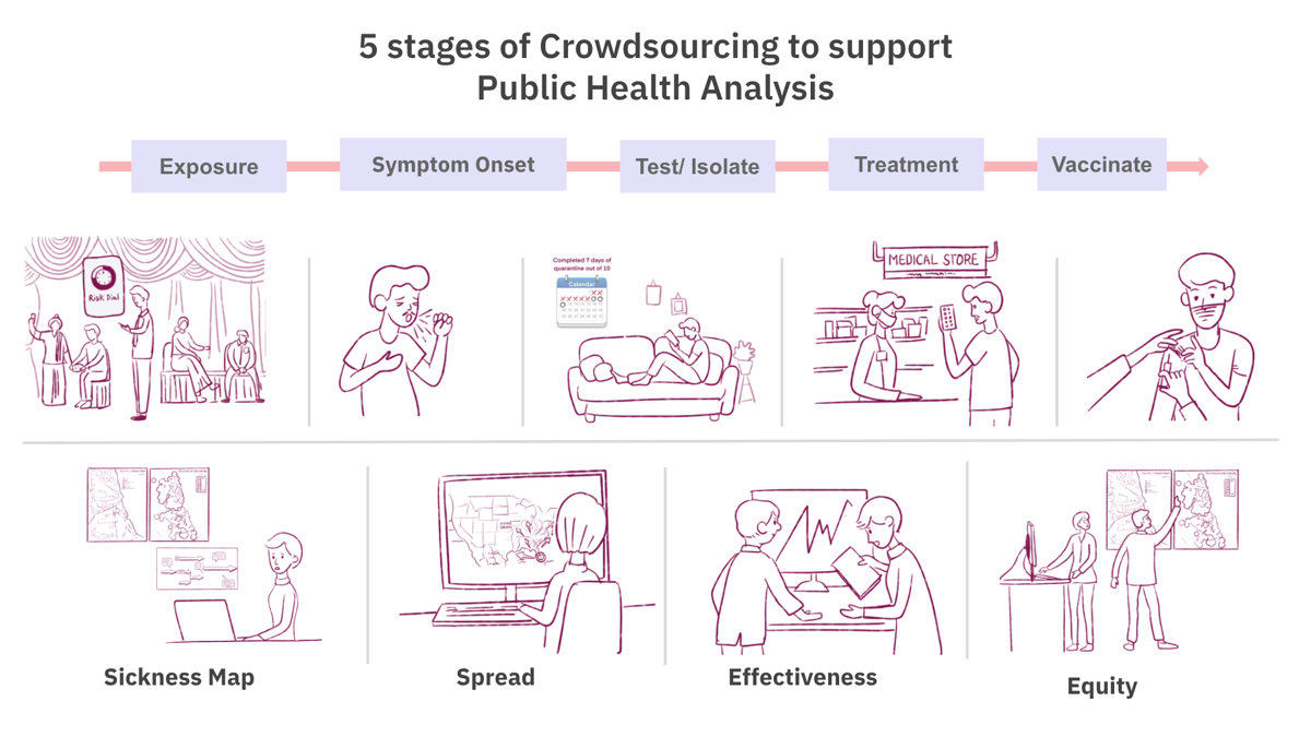 What We Do | Join Our Innovative Solutions — PathCheck Foundation
