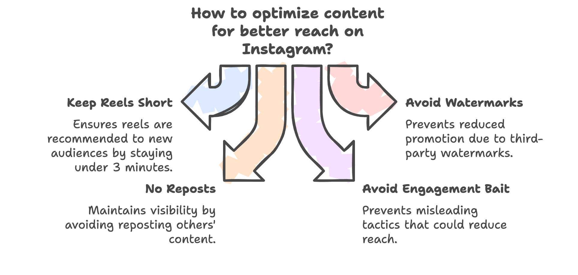 Instagram's Best Practices for 2025: How to Optimize Your Content ...