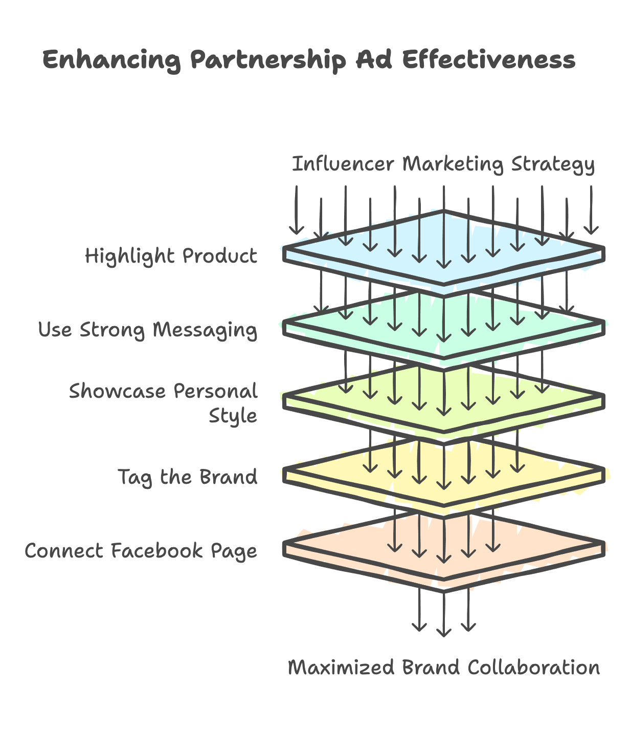 Instagram's Best Practices for 2025: How to Optimize Your Content ...