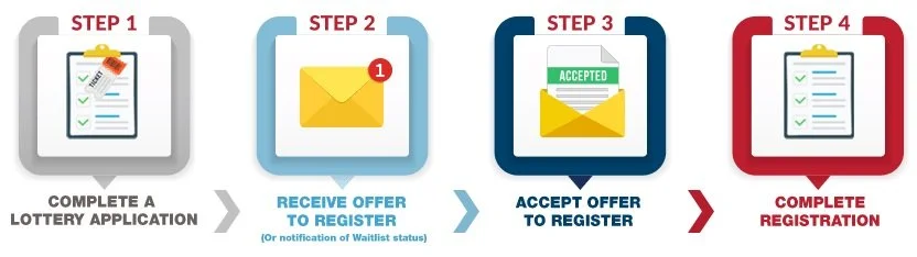 Enrollment Process — Kootenai Classical Academy