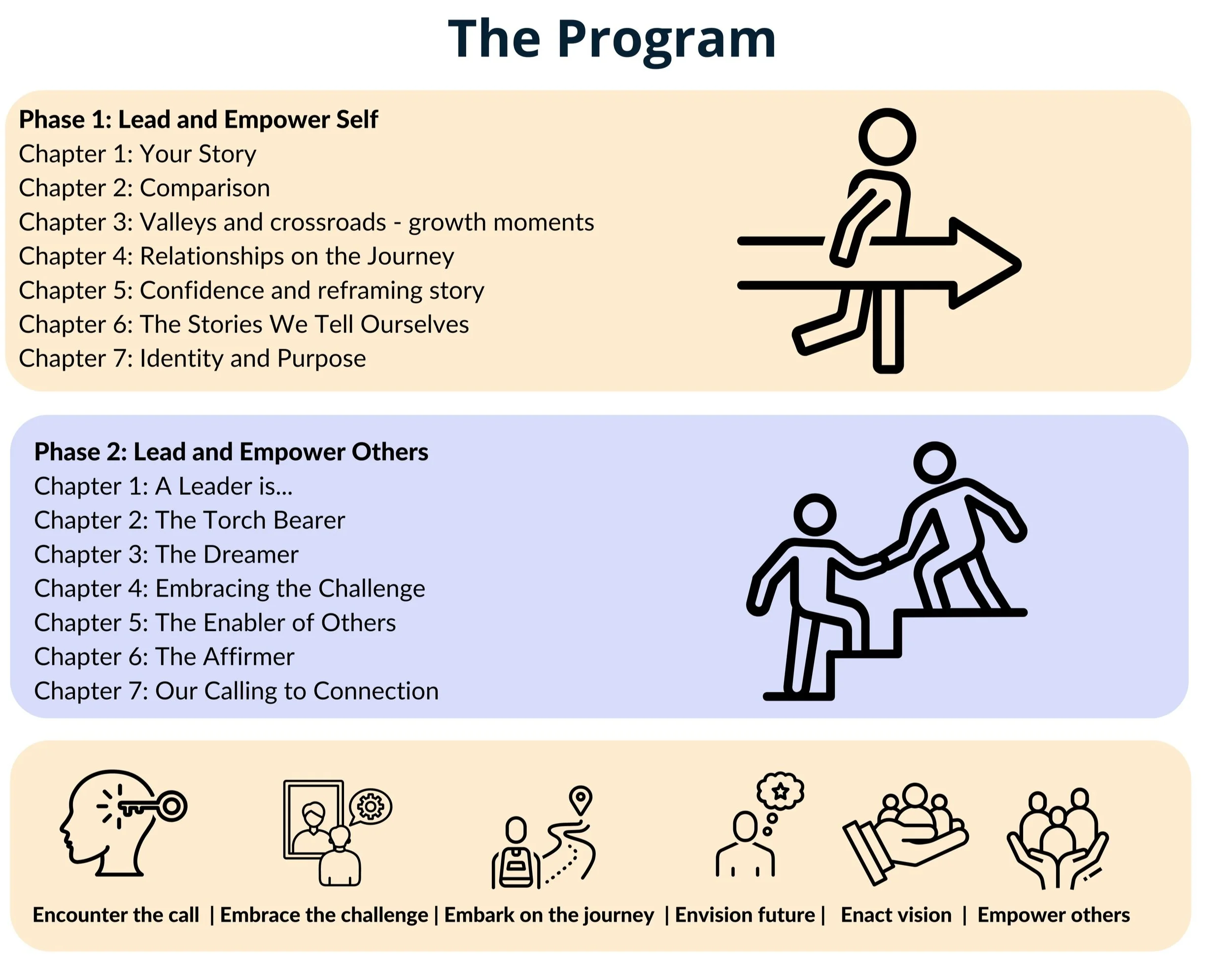 Empowering Leadership (Student Leadership Formation Programs ...