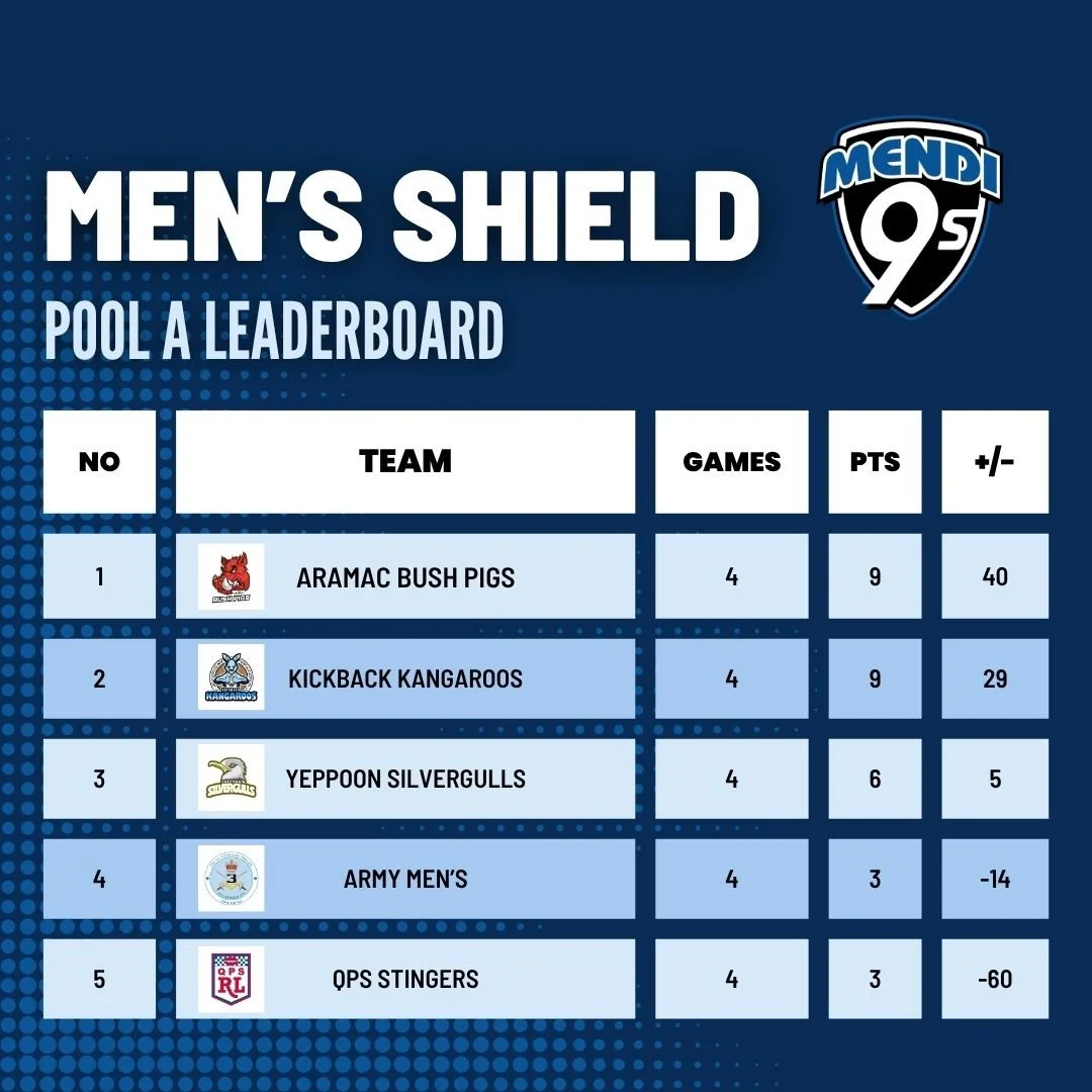 2025 Men's Shield — Mendi 9s