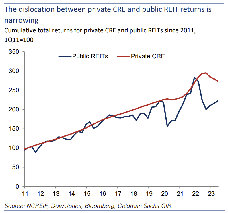 Q3 REIT Balance Sheets & Valuation Gap — Armada