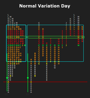 Market Profile Trading: Theory, Analysis and Practice