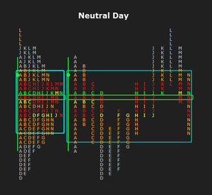 Market Profile Trading: Theory, Analysis and Practice