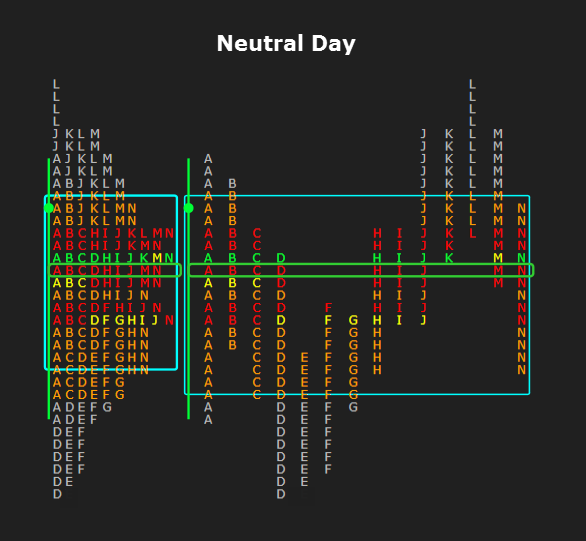 Market Profile Trading: Theory, Analysis and Practice