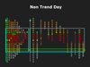 Market Profile Trading: Theory, Analysis and Practice