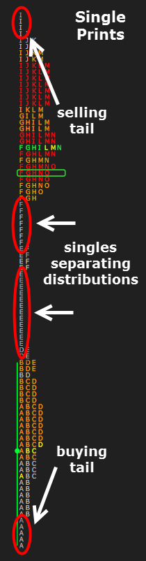 Market Profile Trading: Theory, Analysis and Practice