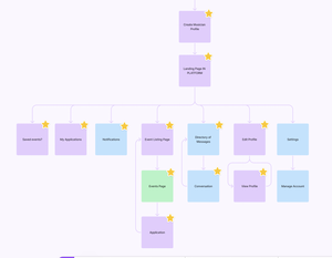 UX UI Innovation Design case study — Sofia Tendeiro
