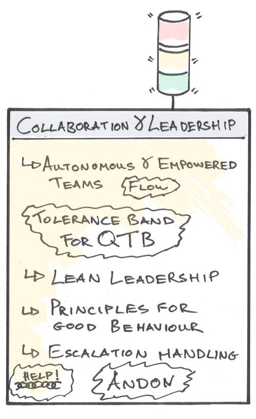 Collaboration & Leadership — LEO - Lean Engineering by Craft