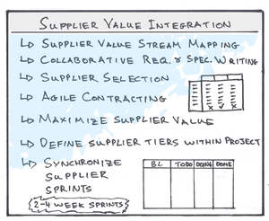 Supplier Value Integration — LEO - Lean Engineering by Craft