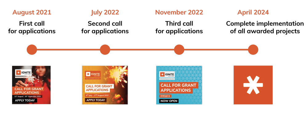 Ignite Culture — HEVA