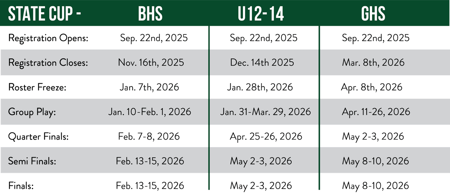 IMPORTANT DATES — RCL