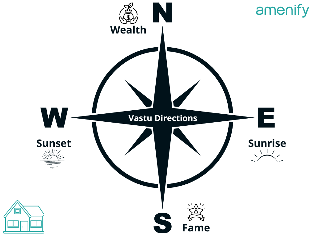 Vastu Shastra for Home: The Ultimate Guide to Positive Energy — Amenify ...