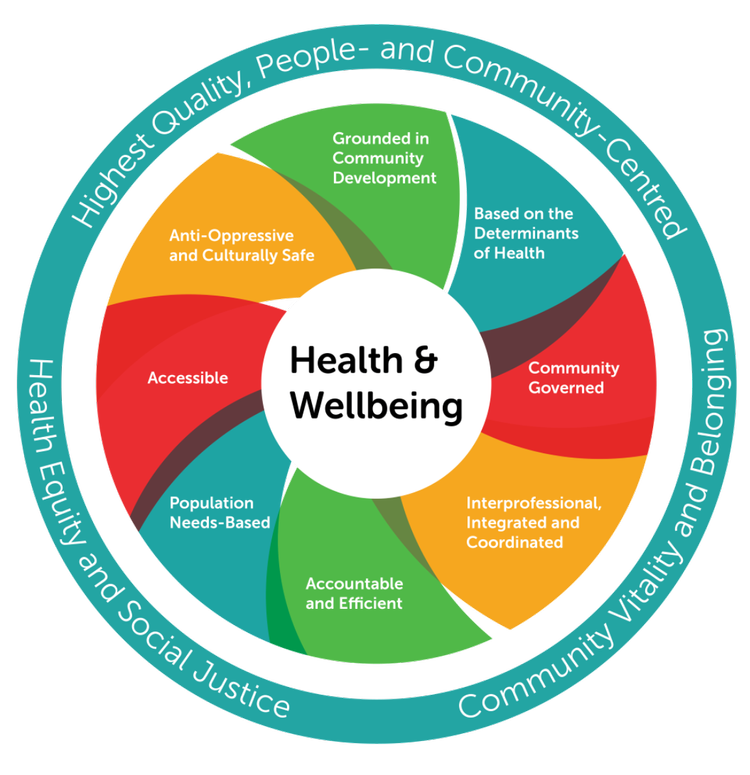 Healthy People in Healthy Rural Communities