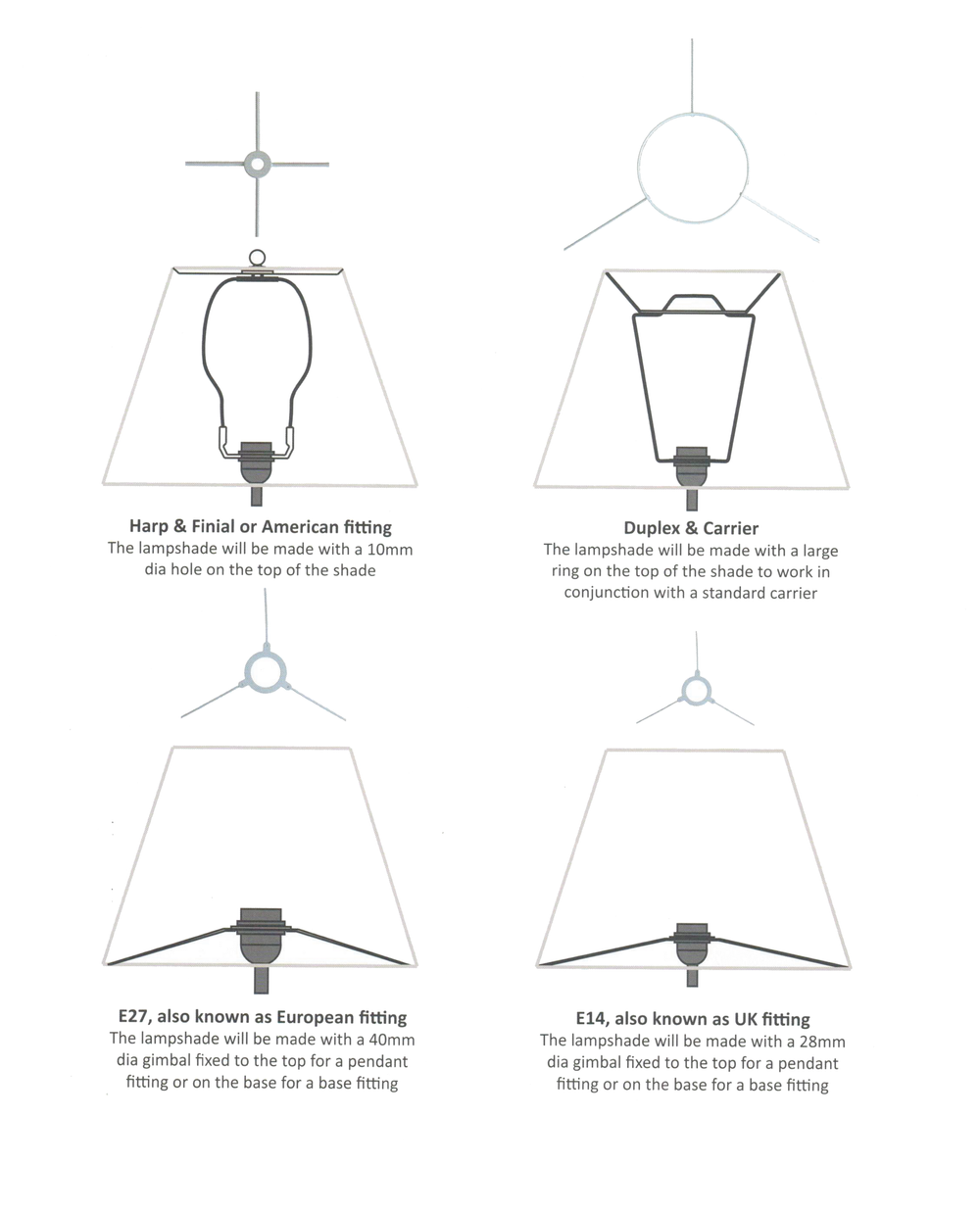 Fitting Guide — Tringhams of London
