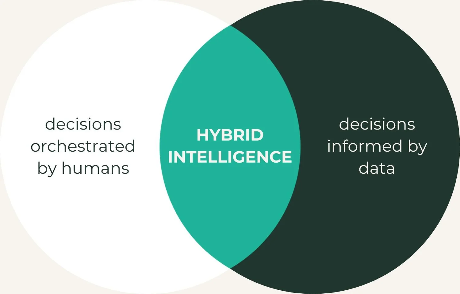 UMNAI | Hybrid Intelligence | Neuro-symbolic AI