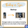It’s Time To Backup Your Photos — Arrange Wander Focus
