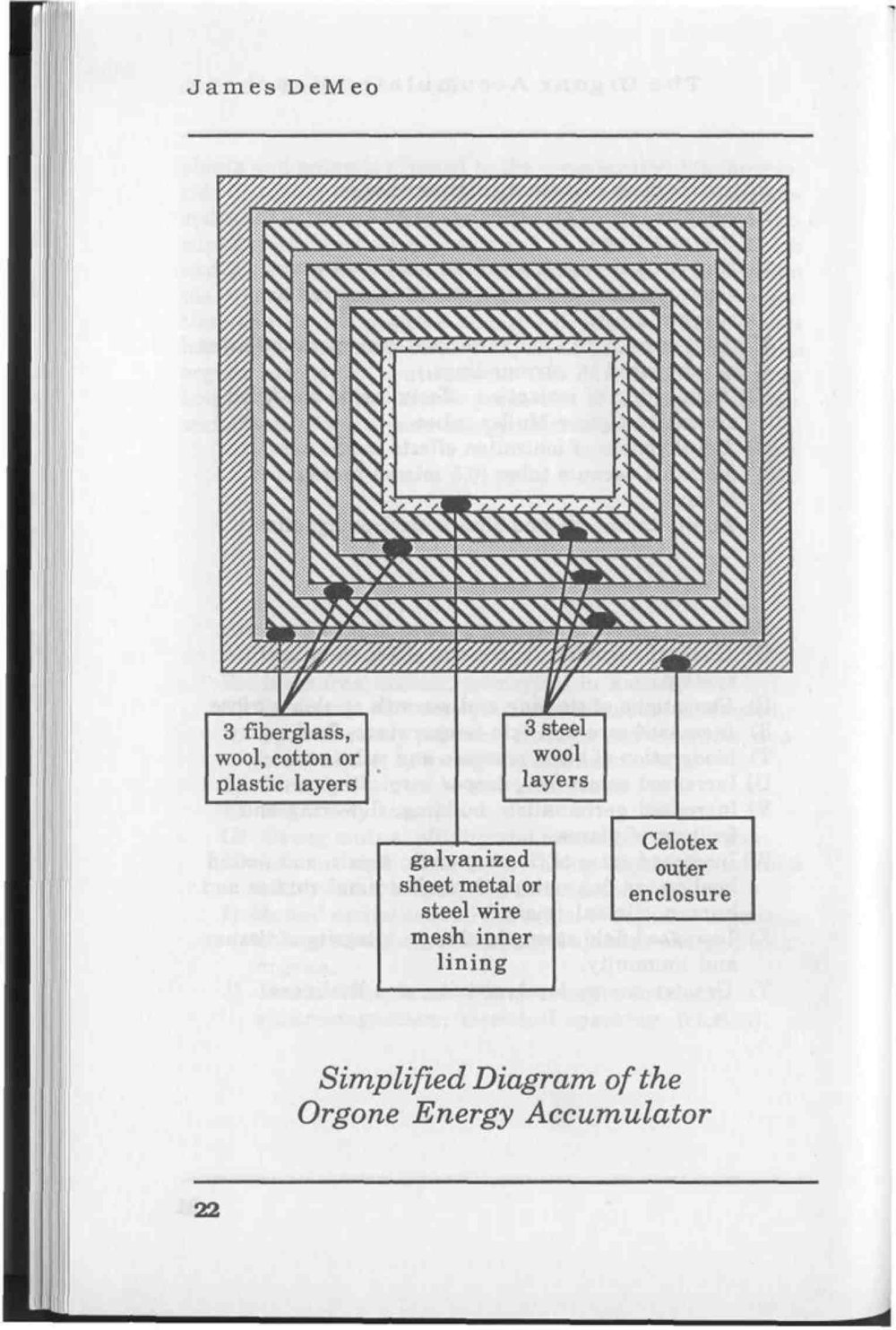 Orgone Accumulators — Orgone Machine