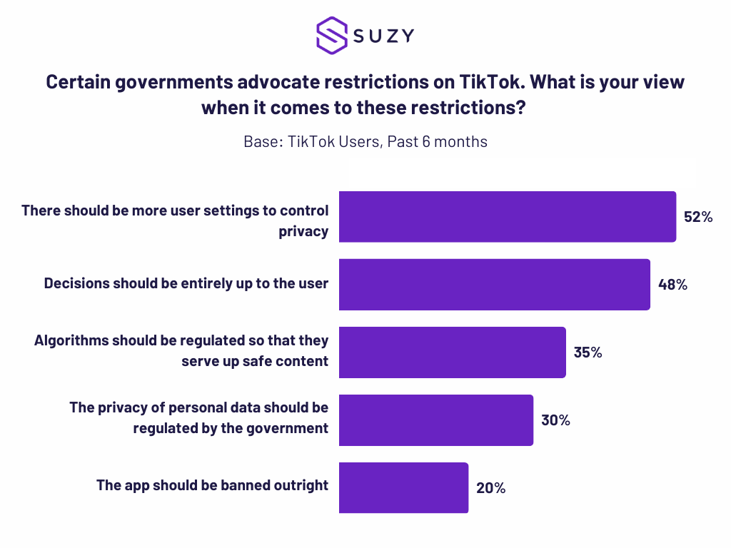 The way forward with TikTok: Regulation or personal responsibility ...