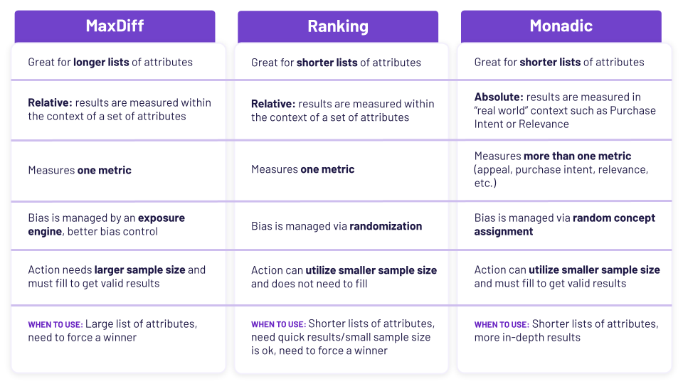 Finding a clear winner: How to use MaxDiff Analysis in market research ...
