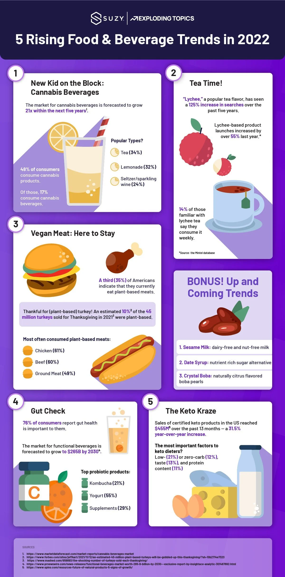 Functional, novel, and plant-based: The 8 food and beverage trends ...