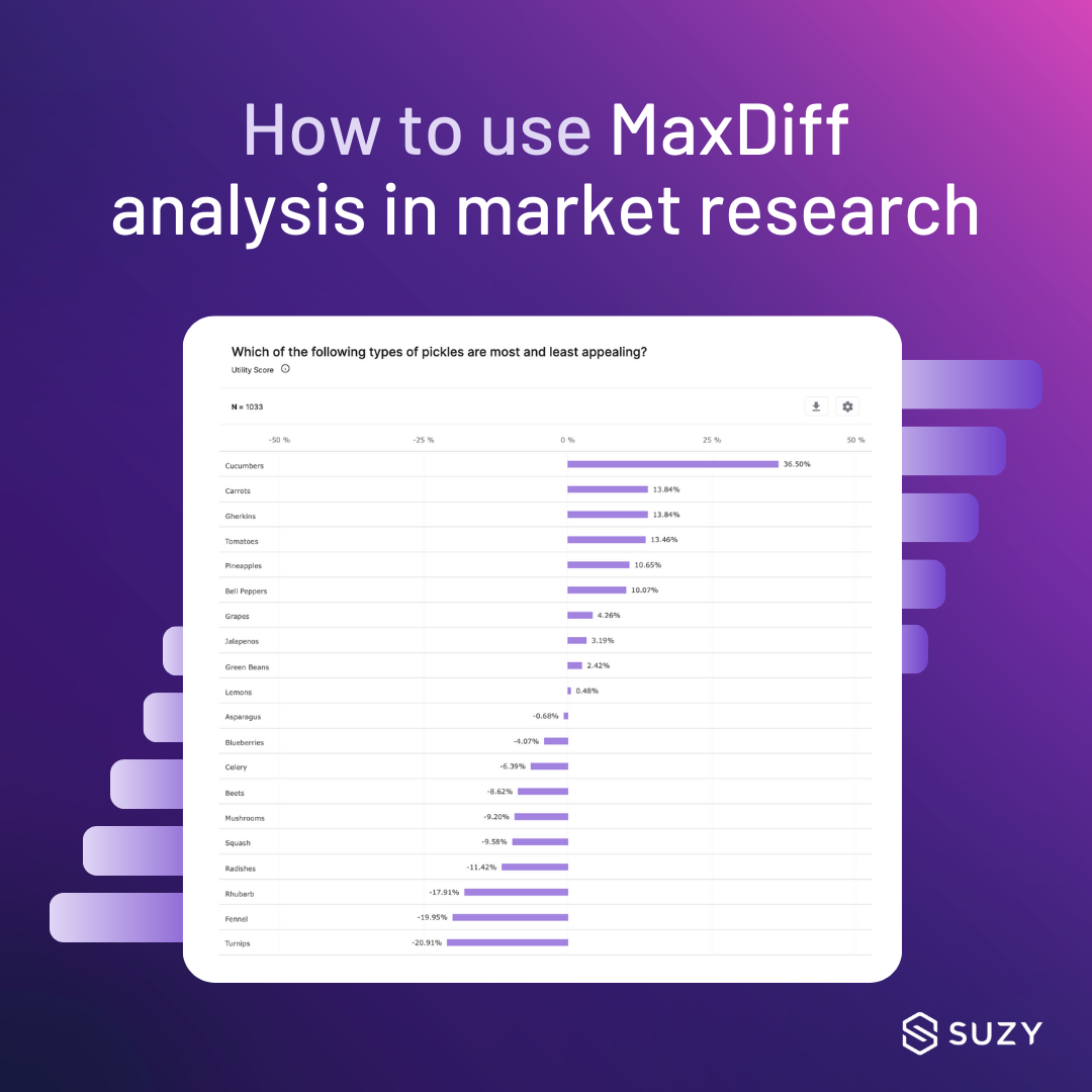Finding a clear winner: How to use MaxDiff Analysis in market research | Suzy Insights On-Demand