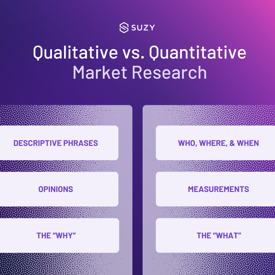 Qualitative vs Quantitative Market Research: Which To Use | Suzy ... Qualitative vs Quantitative Market Research: Which To Use | Suzy ...
