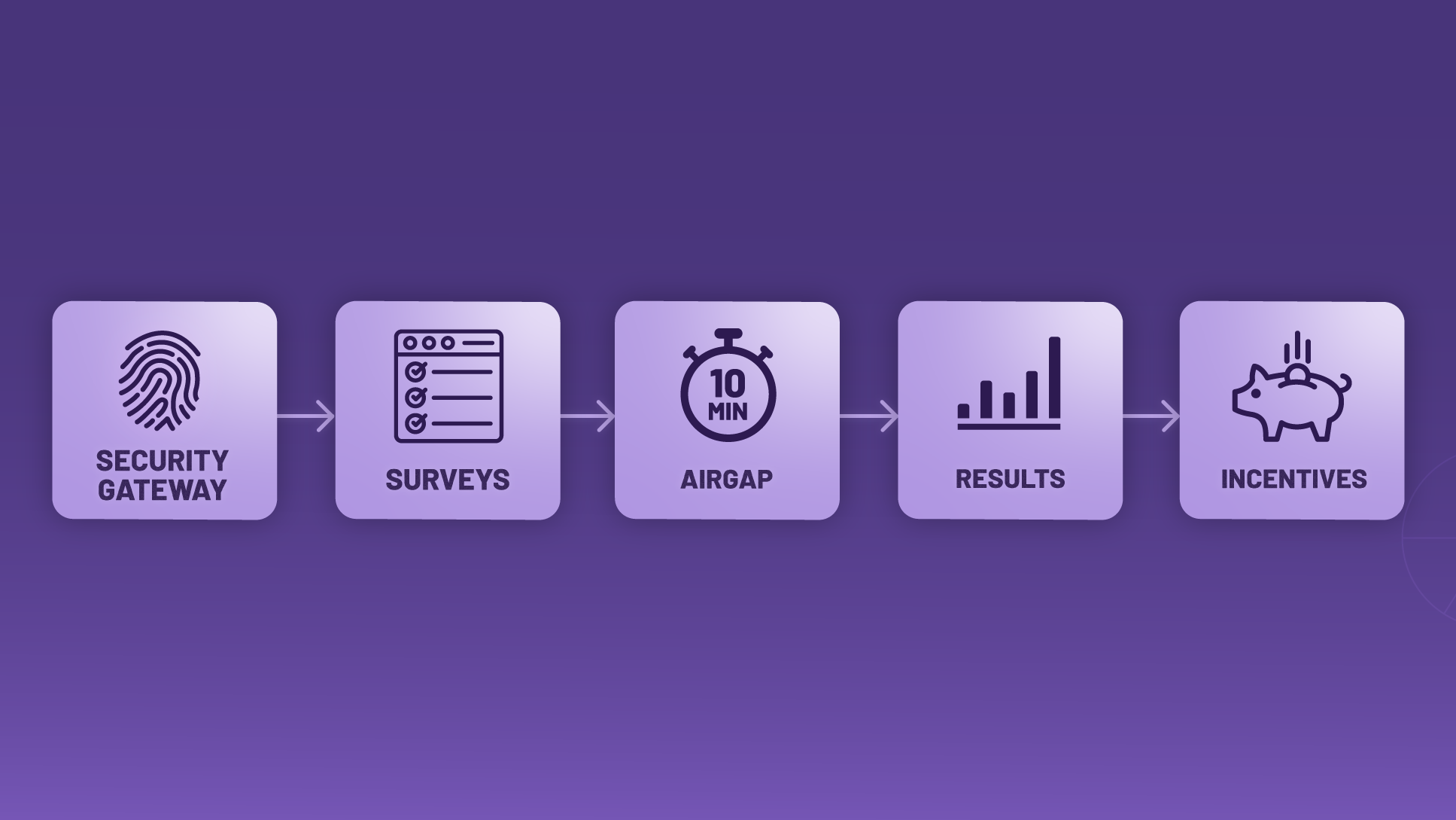 Changing the market research industry, one survey bot at a time | Suzy ...