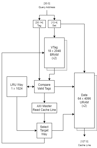 FuryGpu’s Texture Units — FuryGpu