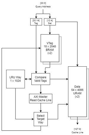 FuryGpu’s Texture Units — FuryGpu
