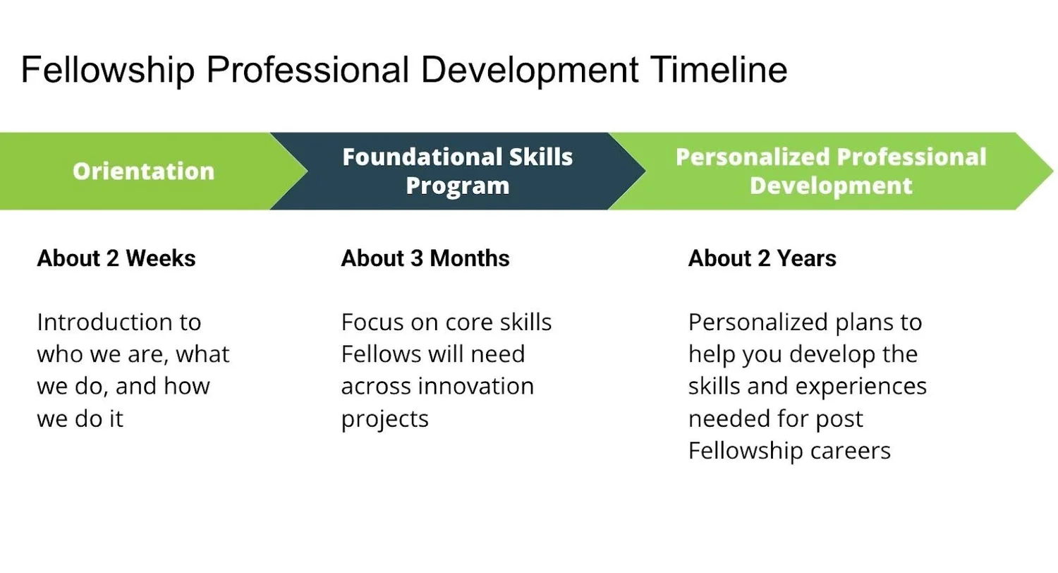 Skills for Social Impact: Professional Development that Builds Skills — enFocus